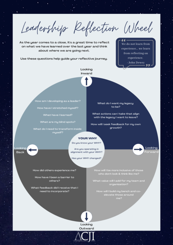 Start The Year With The Reflective Practice Wheel » ACJI