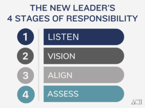 The New Leader’s 4 Stages Of Initial Responsibility » ACJI