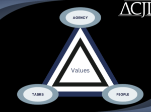 What Is Capacity Building? How Does It Fit Into Implementation Science ...