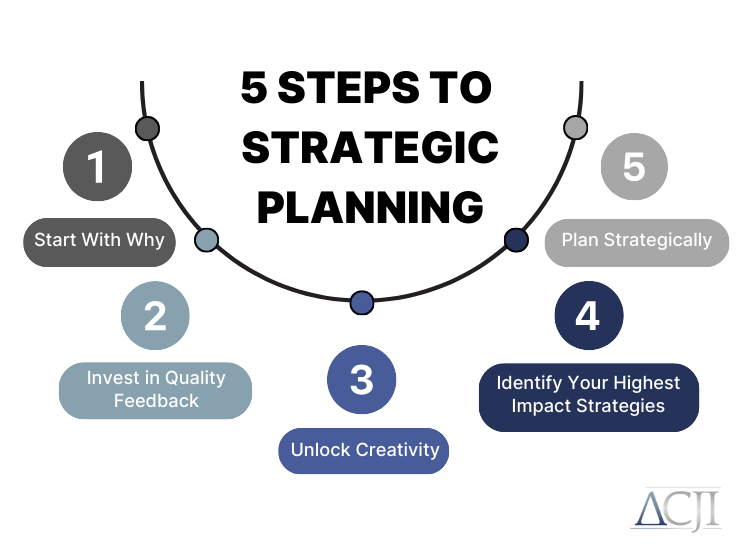 5 Steps To Strategic Planning That Add Value » ACJI